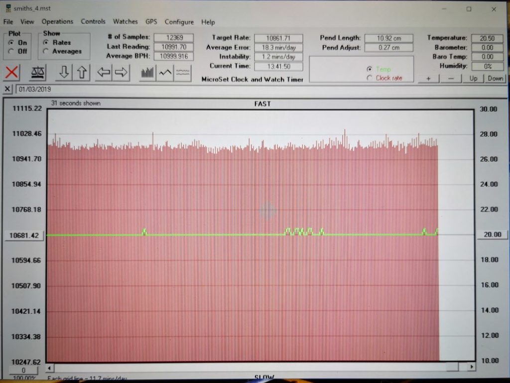 Microset Clock Timing Instrument Upgrade – Woody's Workshop