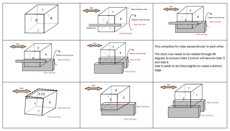 How to square up a scrap piece of stock ready for machining – Woody's ...
