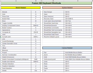 Fusion 360 Keyboard Shortcuts – Woody's Workshop